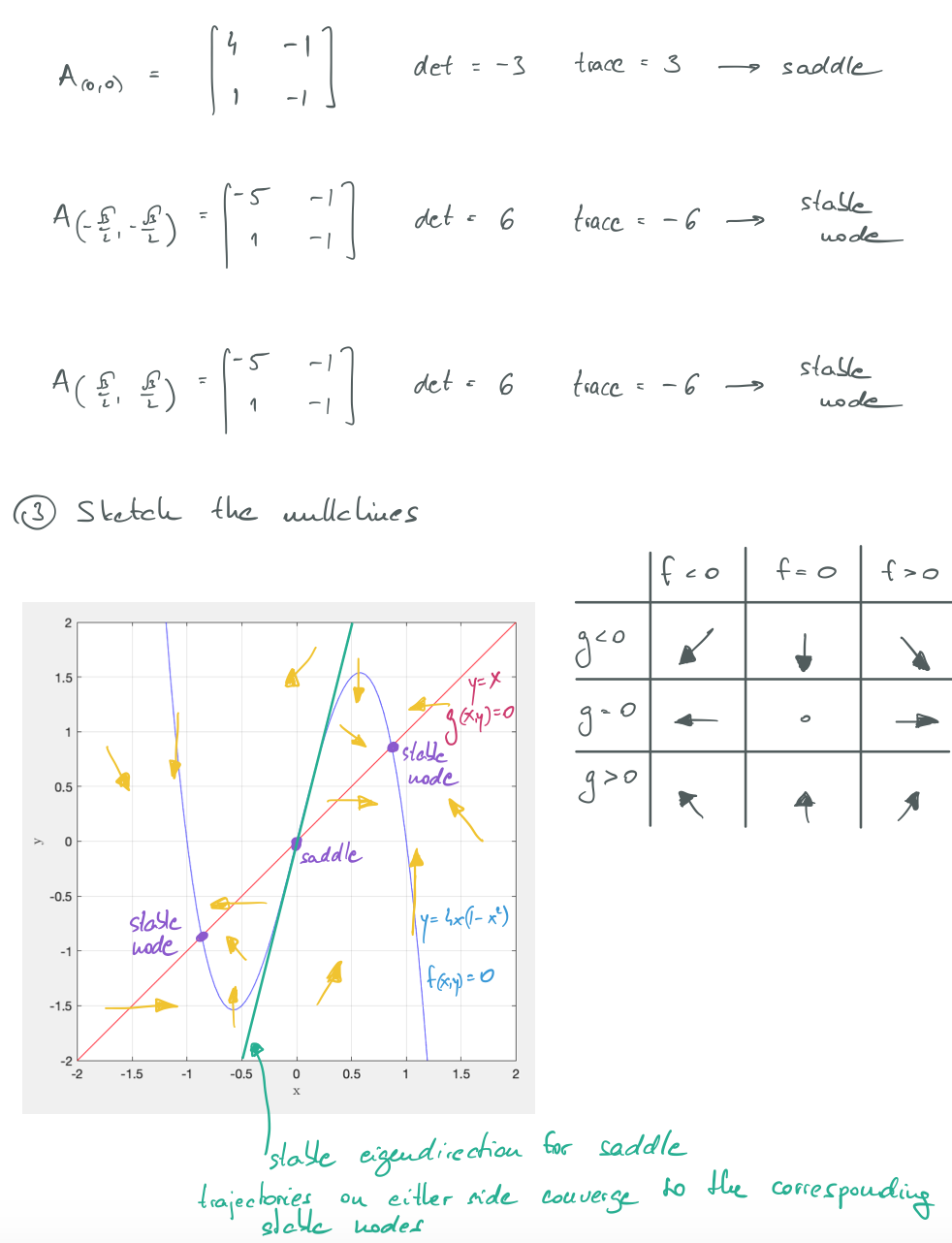 Solved Question 1 (There are 2 solved problems that can | Chegg.com