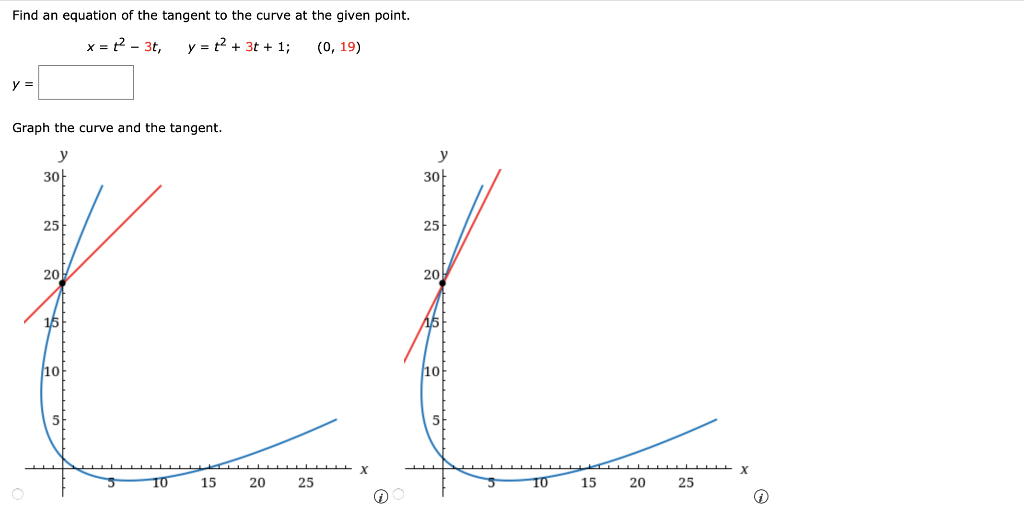 Solved Find an equation of the tangent to the curve at the | Chegg.com