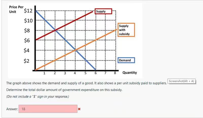 Solved Price Per Unit $12 Supply $10 $8 Supply with subsidy | Chegg.com