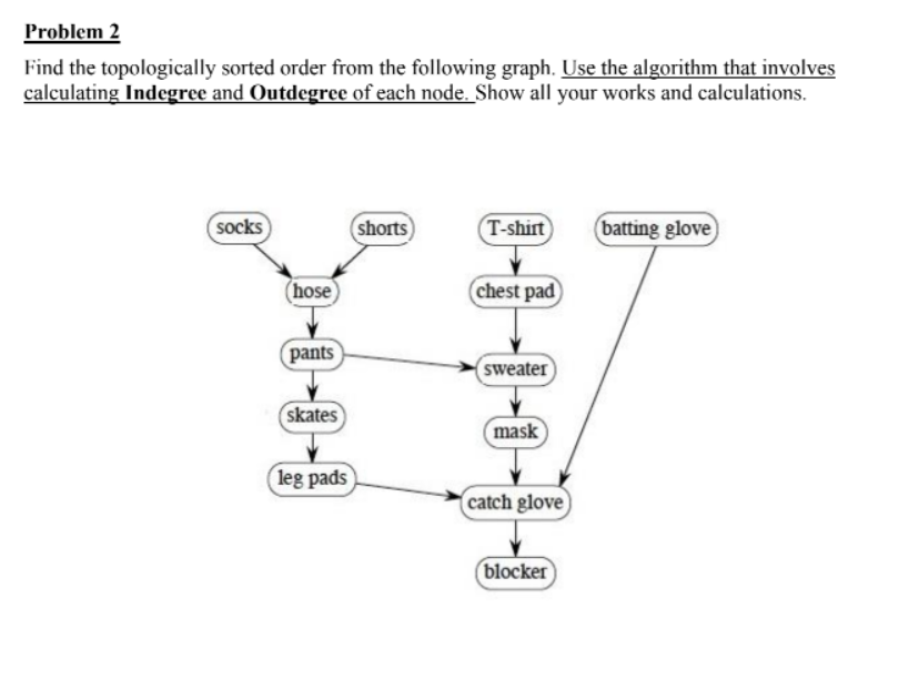 Solved Problem 2 Find the topologically sorted order from | Chegg.com