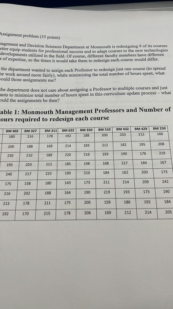 Solved Assignment problem ( 35 points) nagement and Decision | Chegg.com
