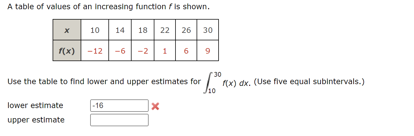 Solved A table of values of an increasing function f ﻿is | Chegg.com