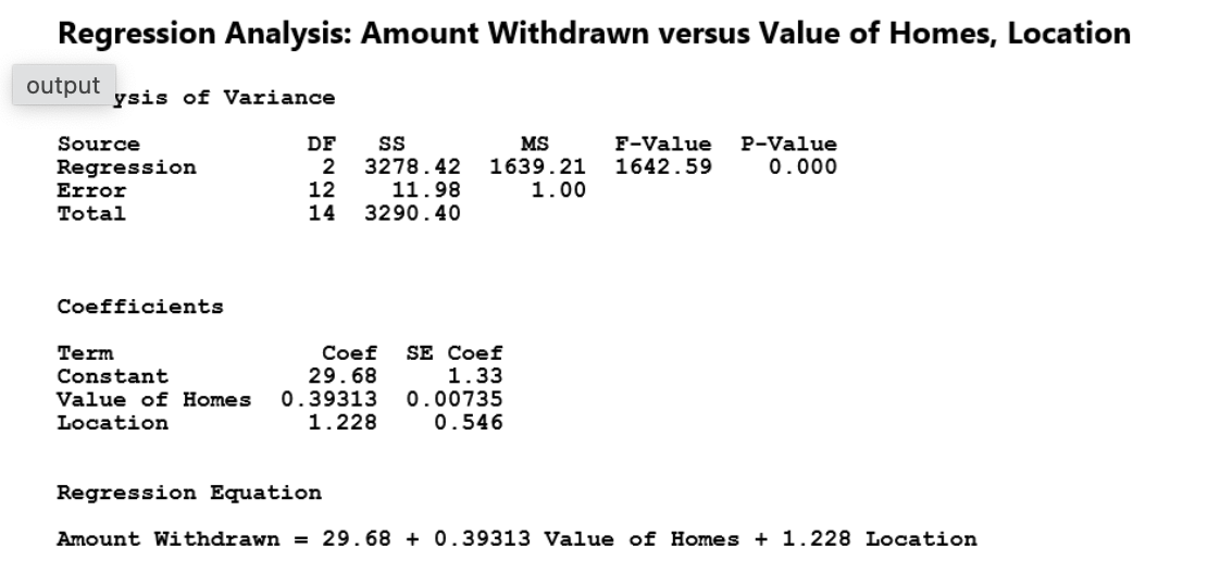 Solved A bank would like to develop a model to predict the | Chegg.com