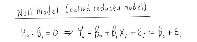 Solved This is about null model in regression. Why does yi | Chegg.com