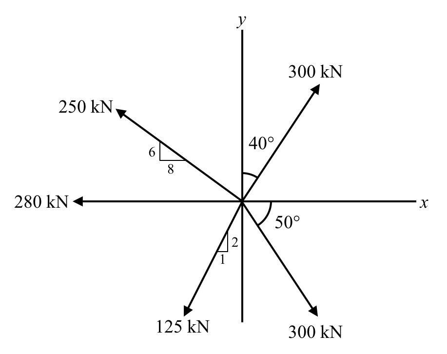 Solved A concurrent force system is shown in the figure | Chegg.com