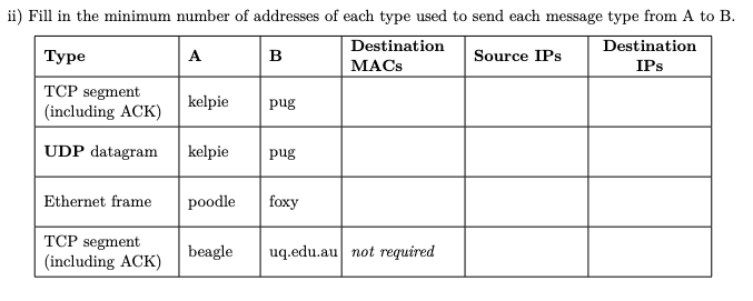 Question 6) (17 marks] A) Consider the following | Chegg.com