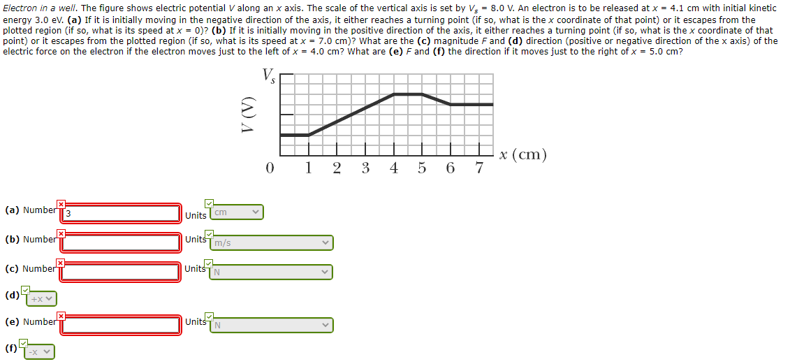 Solved Electron in a well. The figure shows electric | Chegg.com