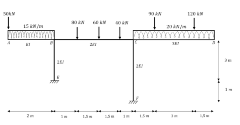 Solved The frames as shown in the figure is analyzed using | Chegg.com