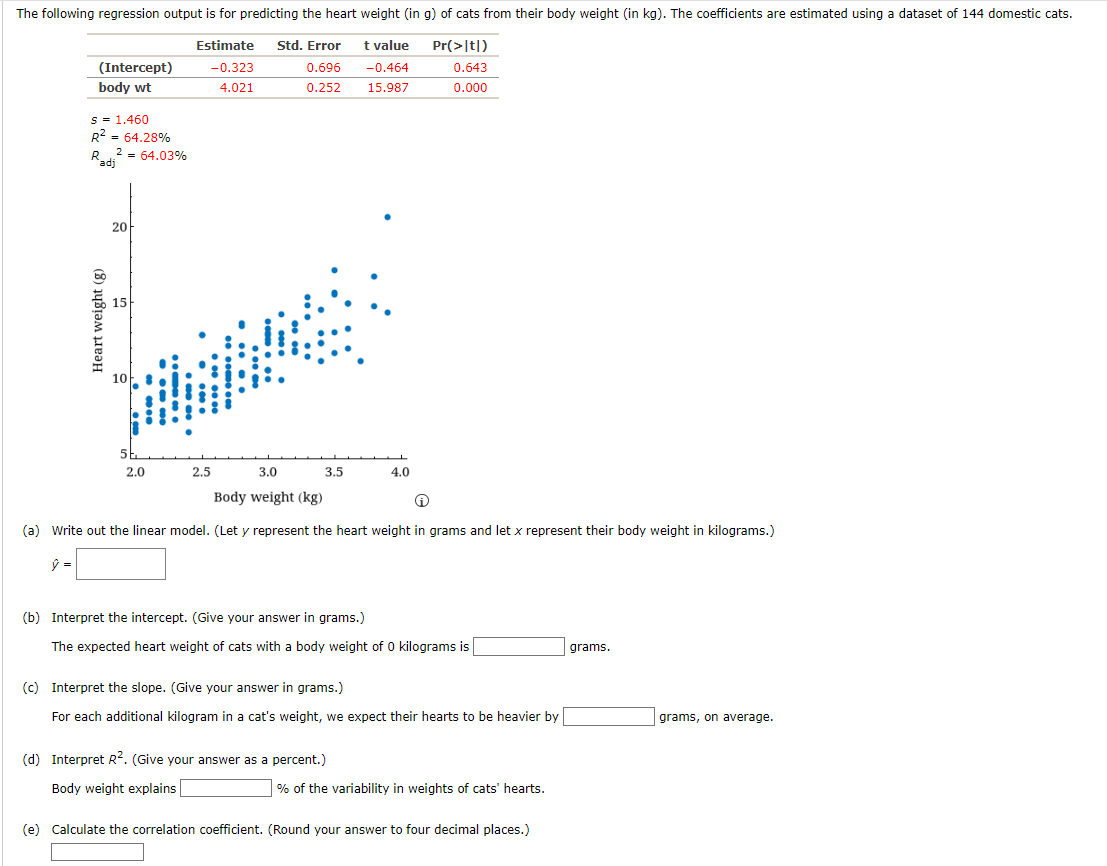 Solved Radj2=64.03% (a) Write out the linear model. (Let y | Chegg.com