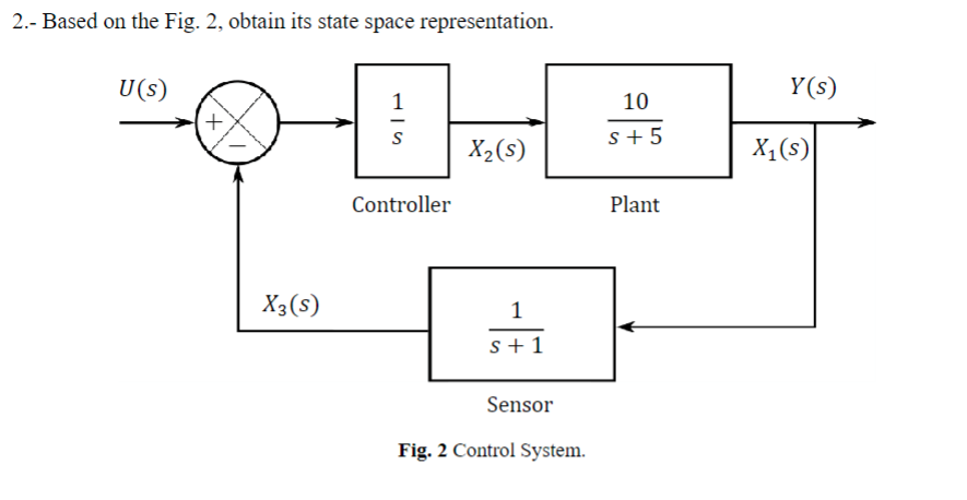 Solved 2 Based On The Fig 2 Obtain Its State Space