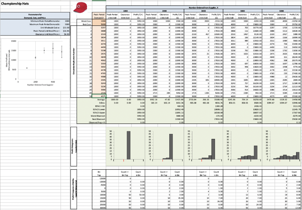 In the inventory management model and the Excel file, | Chegg.com