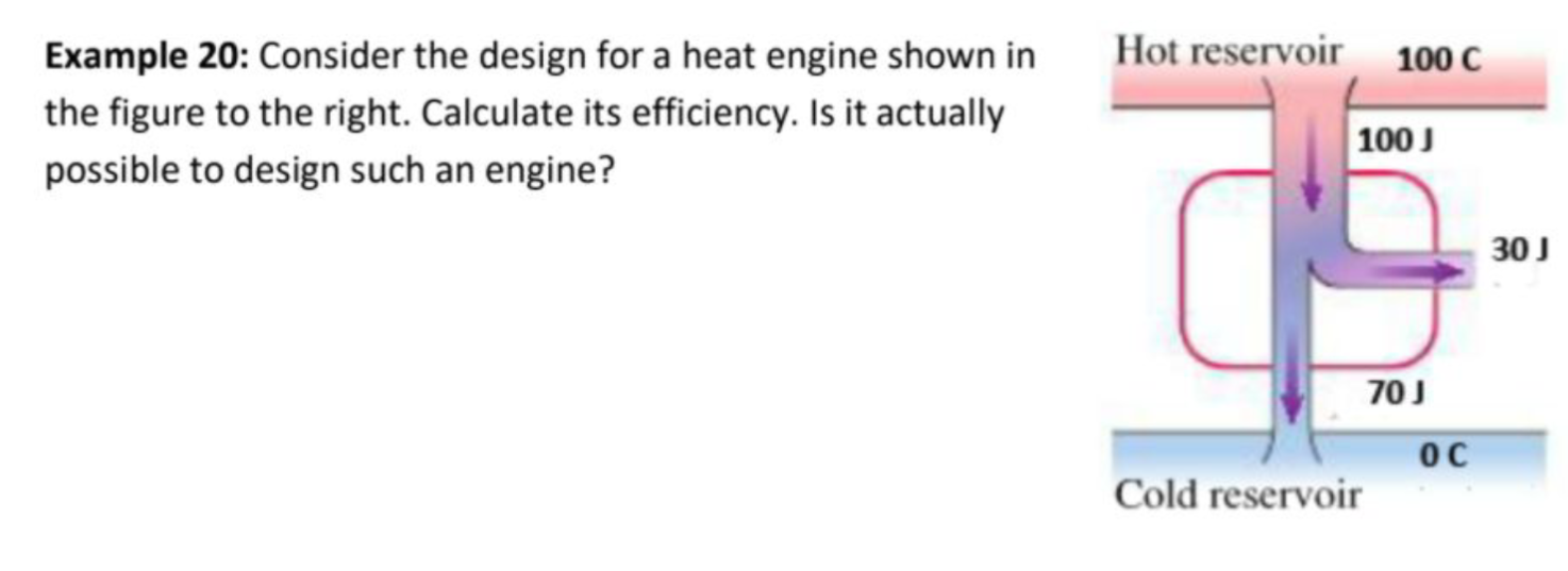 Solved Example 20: Consider the design for a heat engine | Chegg.com