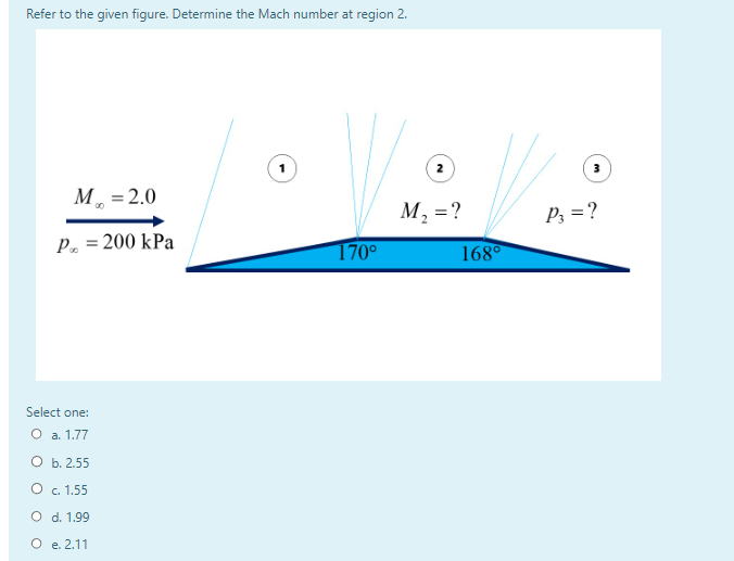 Solved Refer to the given figure. Determine the Mach number | Chegg.com