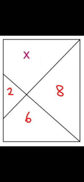 Solved The following rectangle is divided into four parts. | Chegg.com