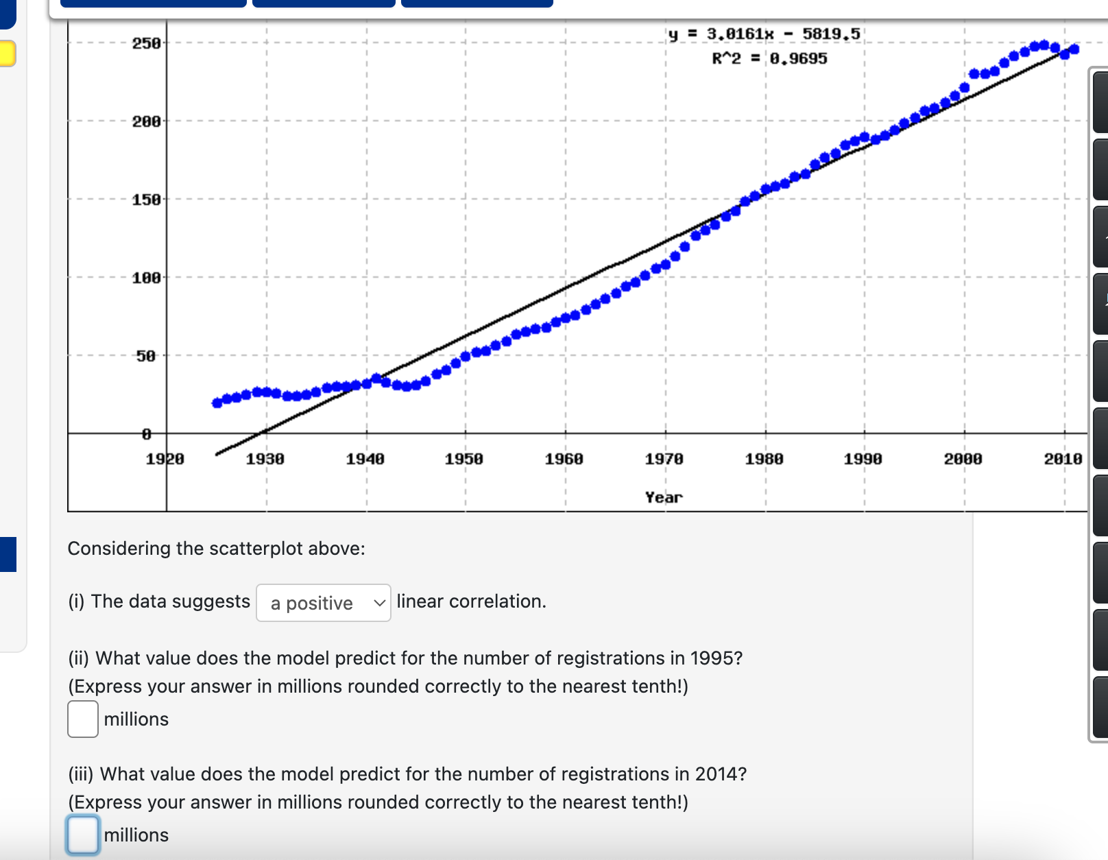 Solved Considering the scatterplot above:(i) ﻿The data | Chegg.com
