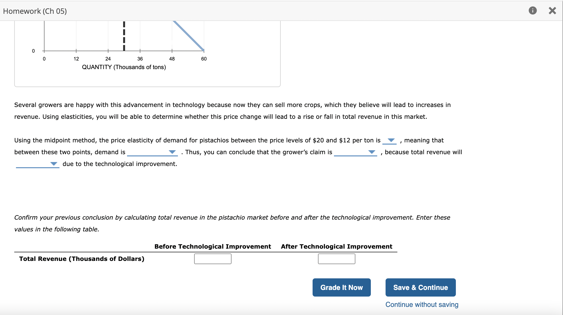 Solved 14. Application: Demand elasticity and agriculture | Chegg.com