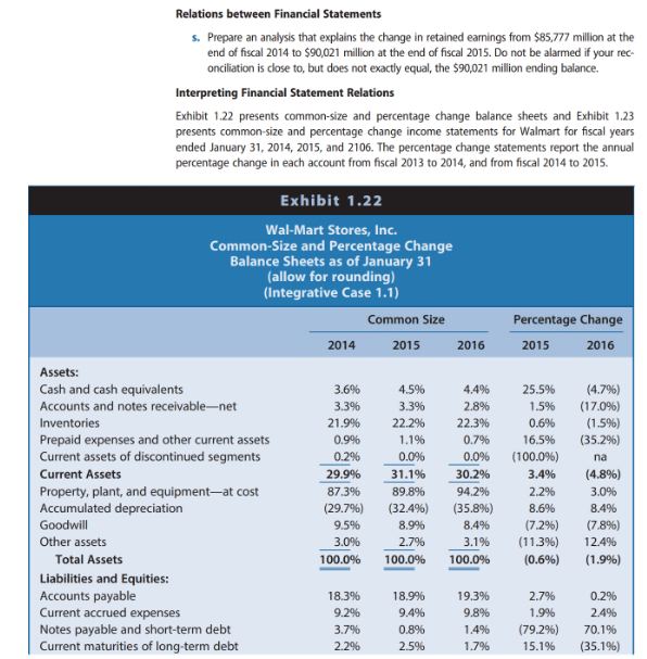 Solved Exhibit 1.19 Wal-Mart Stores, Inc. Balance Sheets as | Chegg.com