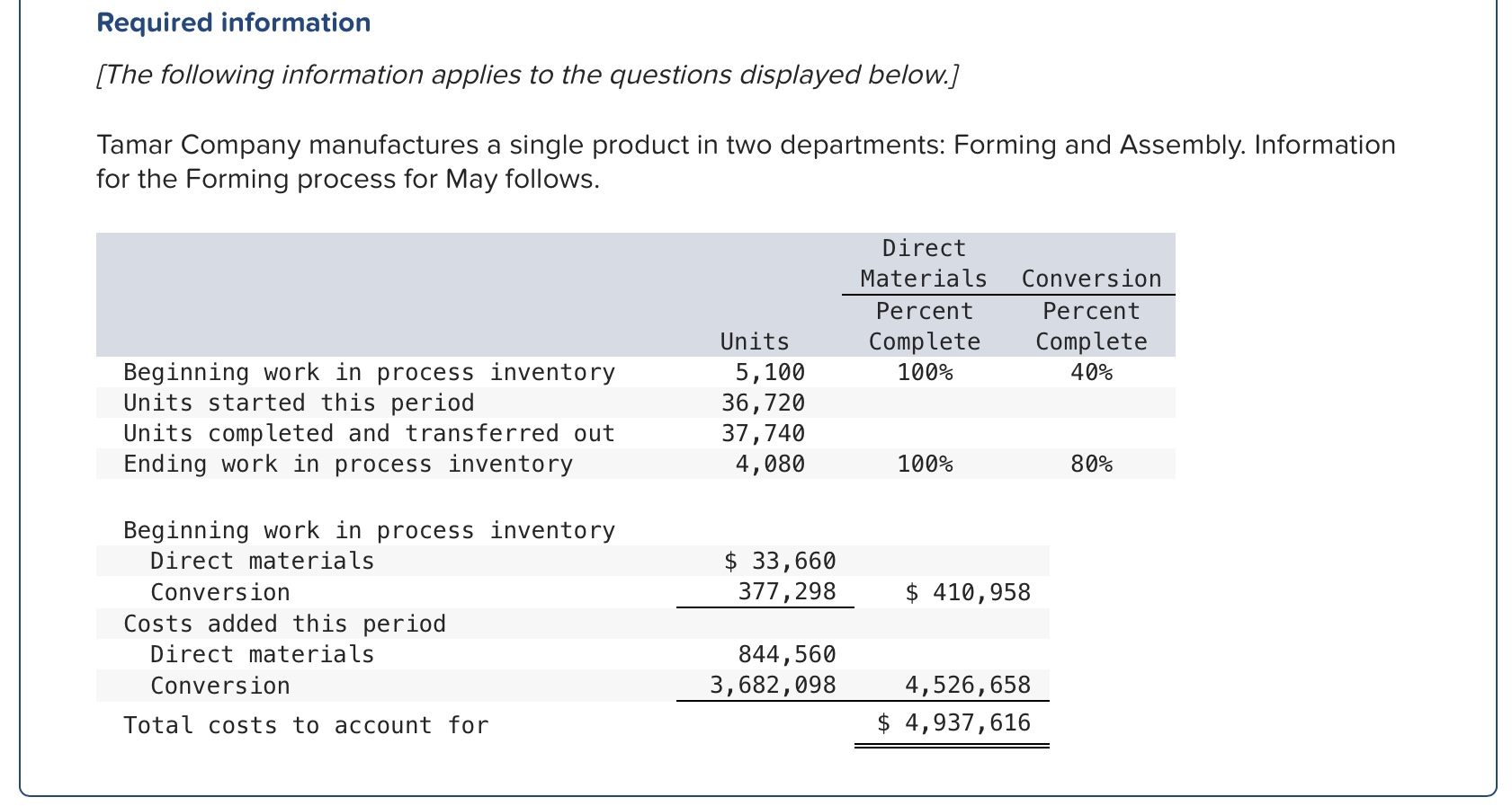 Solved Required information [The following information | Chegg.com