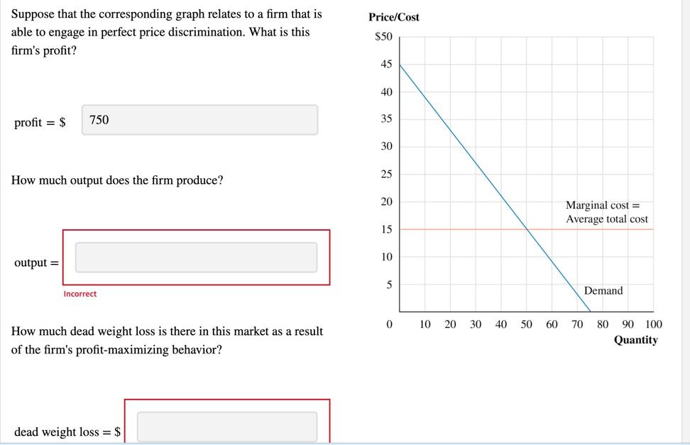 Solved Suppose that the corresponding graph relates to a | Chegg.com