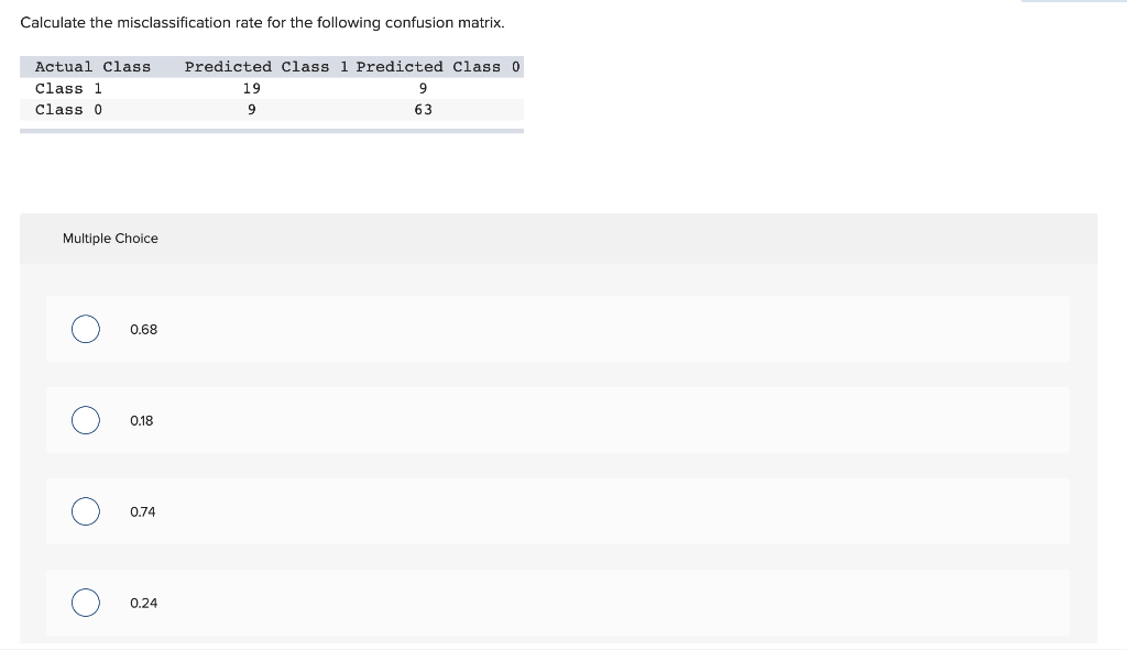 Solved Calculate the misclassification rate for the | Chegg.com