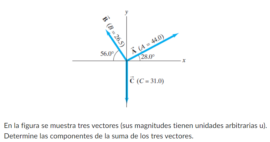 Solved En la figura se muestra tres vectores (sus magnitudes | Chegg.com
