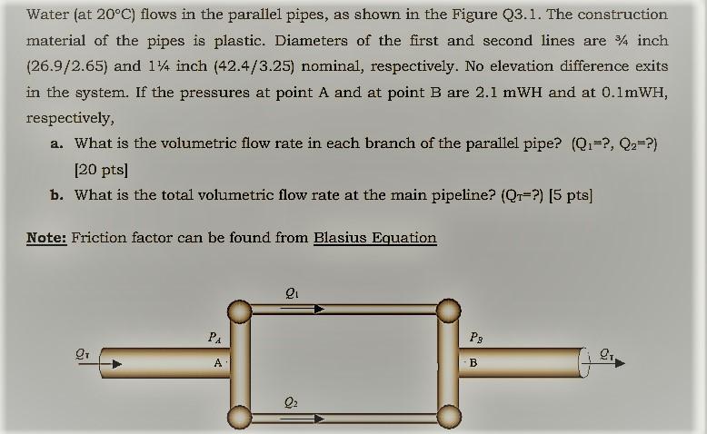 Solved Water (at 20°C) flows in the parallel pipes, as shown | Chegg.com