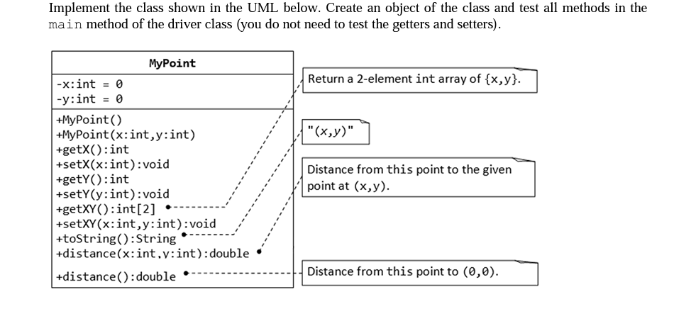 Solved Implement the class shown in the UML below. Create an | Chegg.com Solved Implement the class shown in the UML below. Create an | Chegg.com