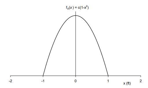 Solved The probability density function of error in | Chegg.com