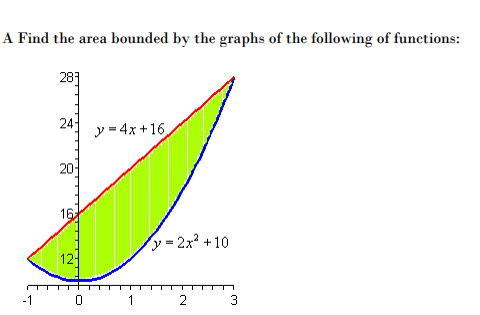 Solved A Find the area bounded by the graphs of the | Chegg.com