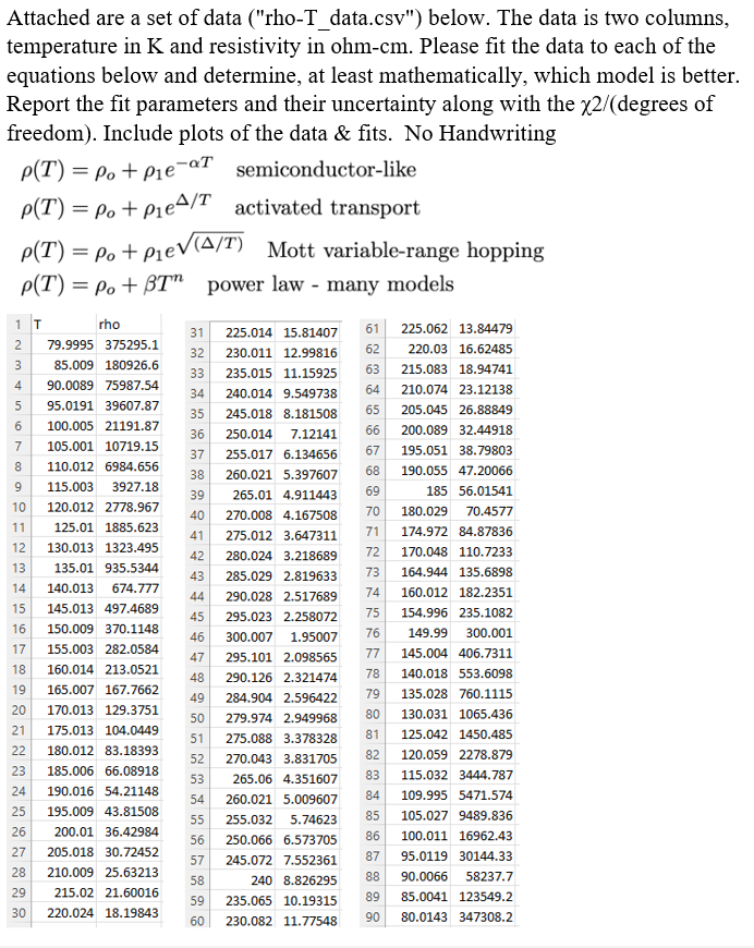 Attached are a set of data ("rho-T_data.csv") below. | Chegg.com