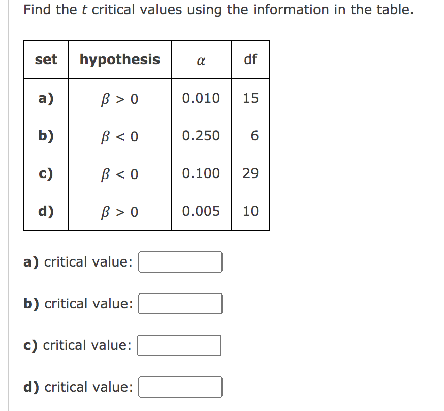 Solved Find the t critical values using the information in | Chegg.com