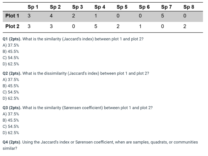Solved Sp 3 Sp 4 Sp 7 Sp 8 Sp 1 3 Sp 2 4 Sp 5 0 Sp 6 0 Plot | Chegg.com
