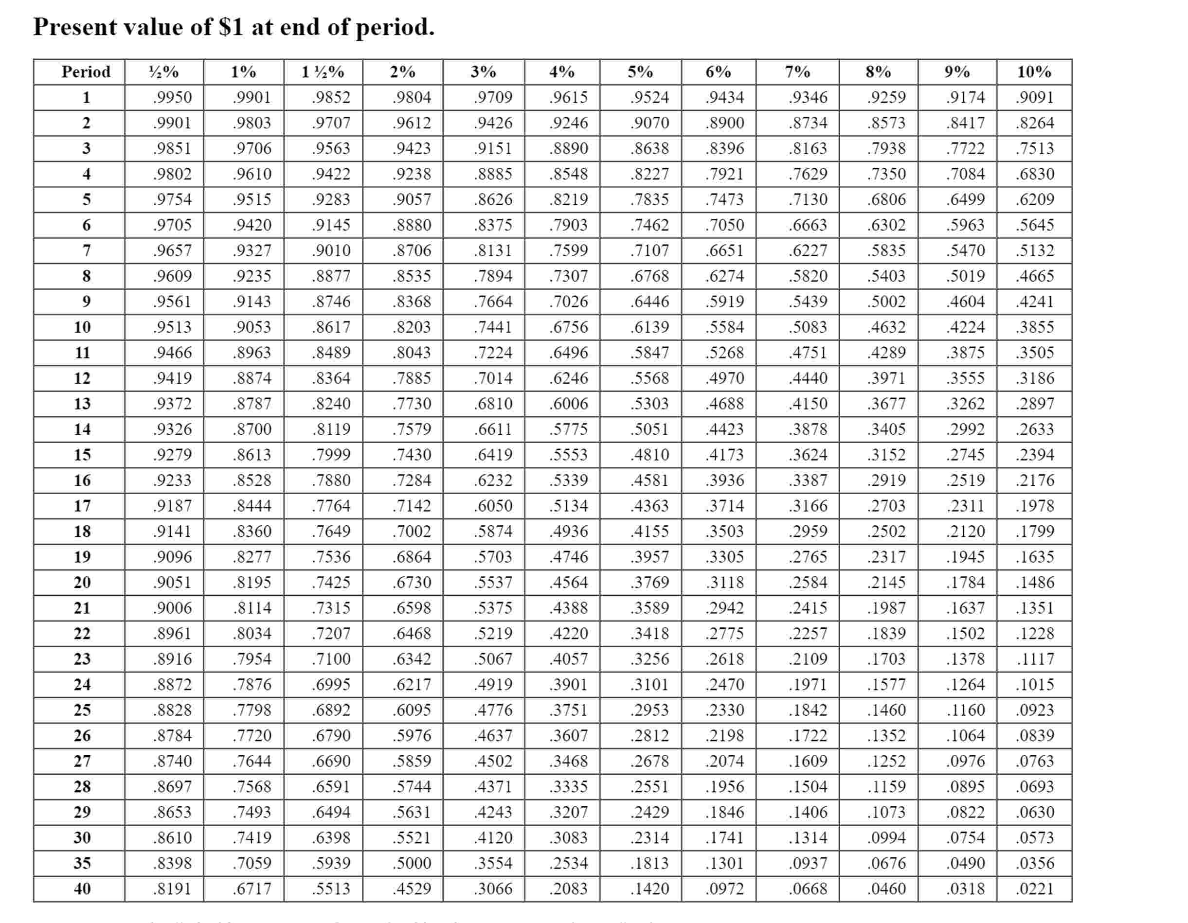 Solved Joe Beary wants to attend Riverside College. Eight | Chegg.com