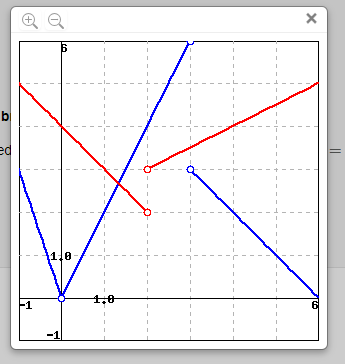 Solved Note: You can click on the graph to obtain a larger | Chegg.com
