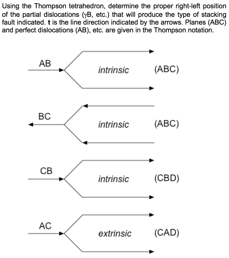 Using the Thompson tetrahedron, determine the proper | Chegg.com