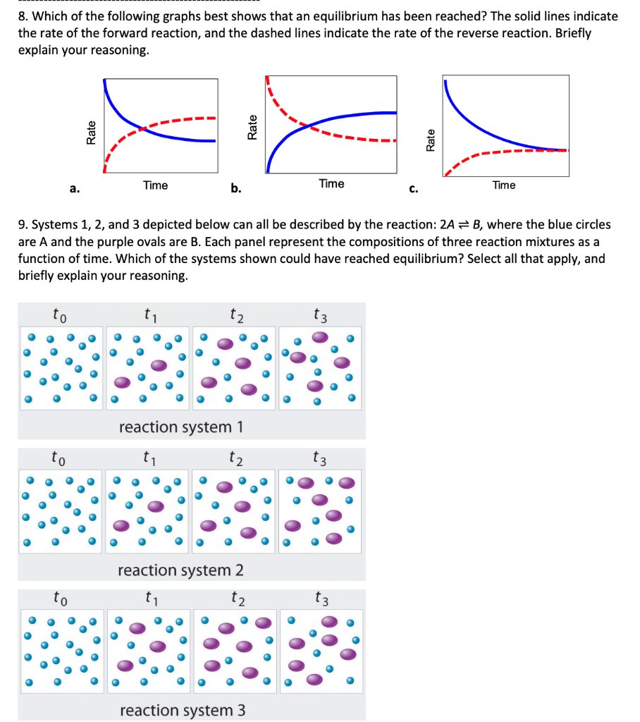 Solved 8. Which of the following graphs best shows that an | Chegg.com