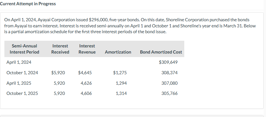 Solved Current Attempt in Progress On April 1, 2024, ﻿Ayayai | Chegg.com