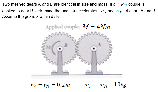 Solved Two meshed gears A and B are identical in size and | Chegg.com