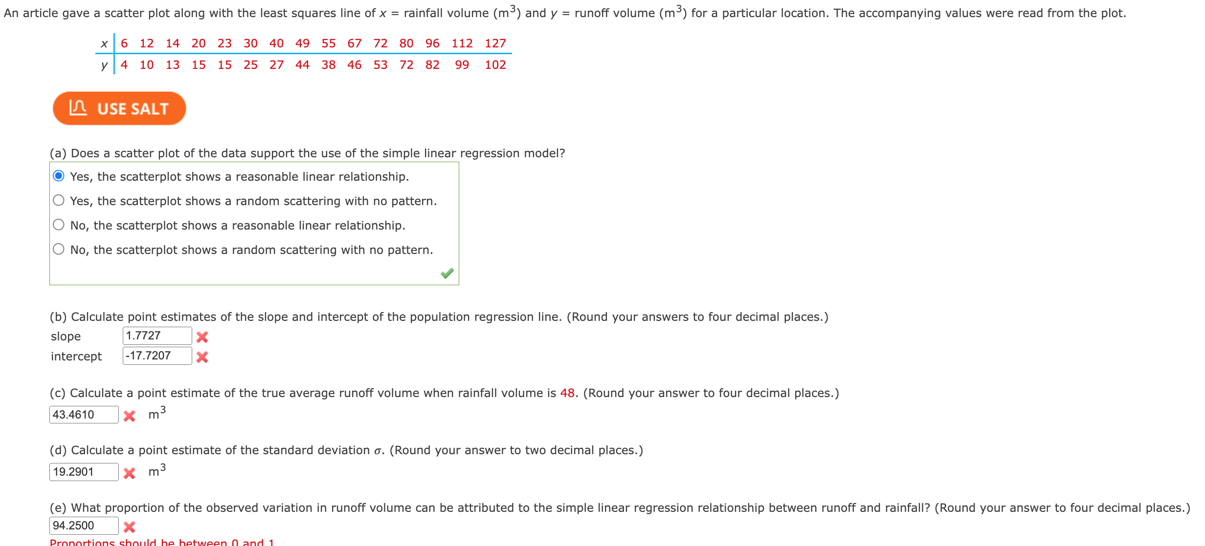 Solved (a) ﻿Does a scatter plot of the data support the use | Chegg.com