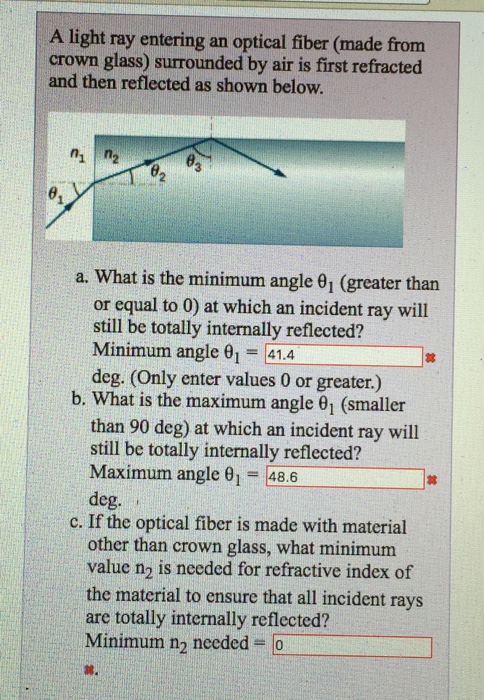 Solved Three polarizing sheets are placed together such that | Chegg.com