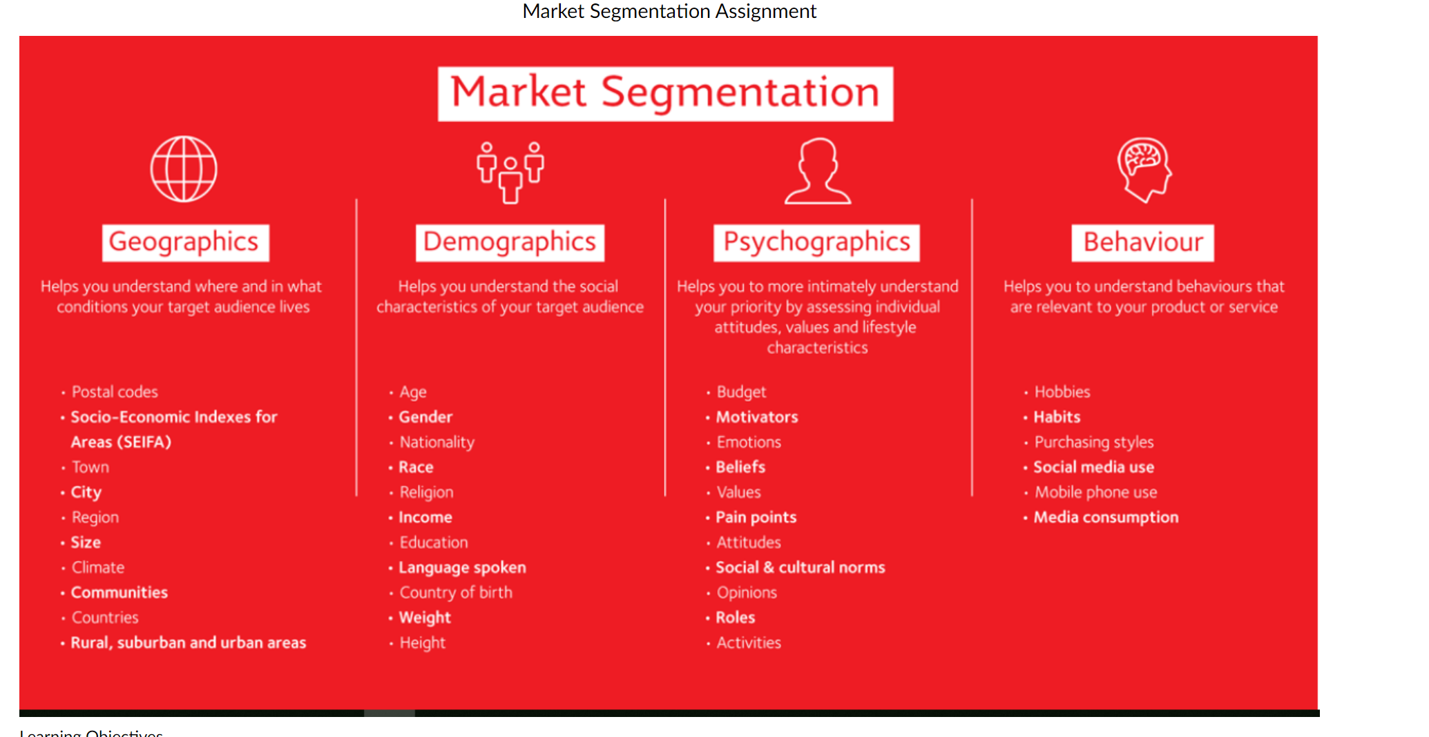 Solved Learning Objectivesthe Objective Of This Assignment Chegg
