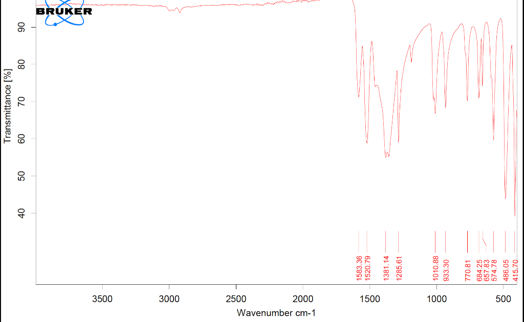 Solved What do each peak on the IR spectra mean for | Chegg.com
