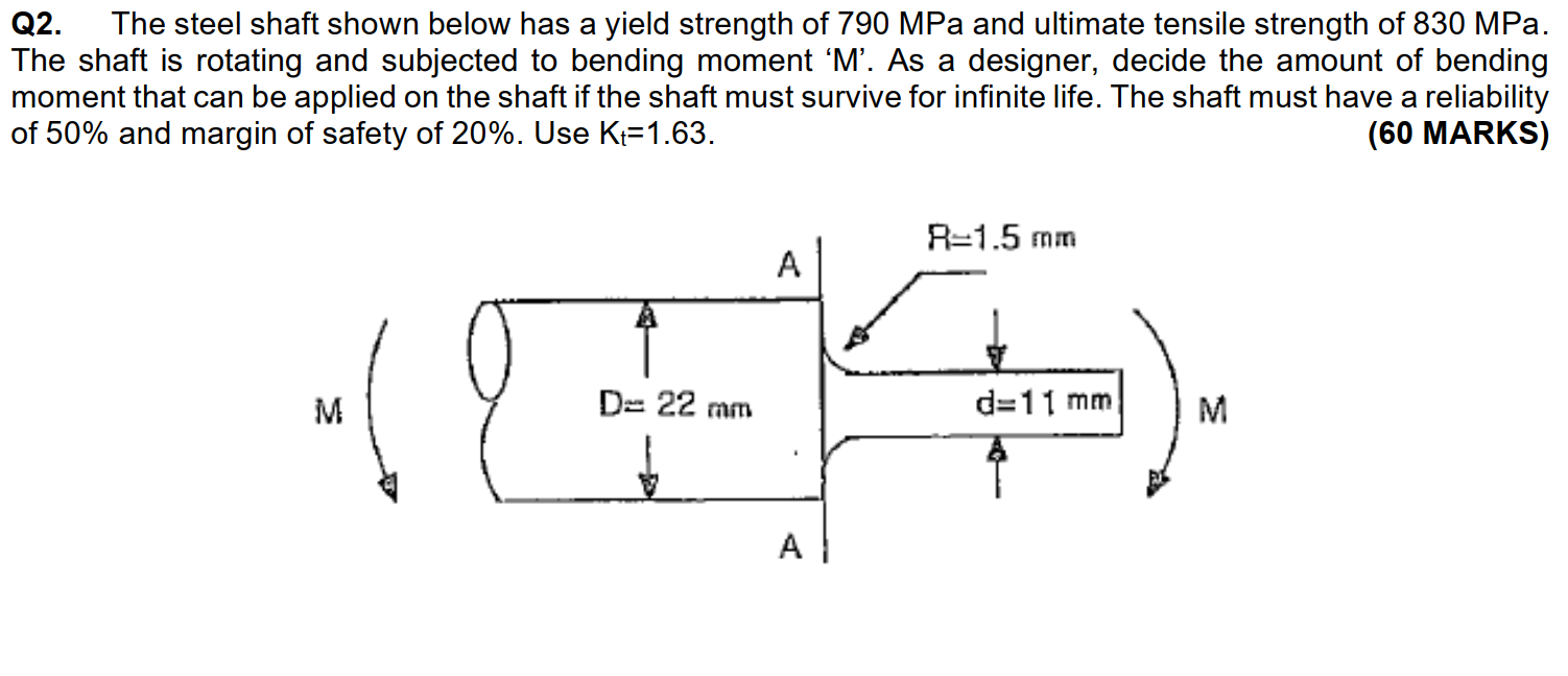Solved Q2. The steel shaft shown below has a yield strength | Chegg.com