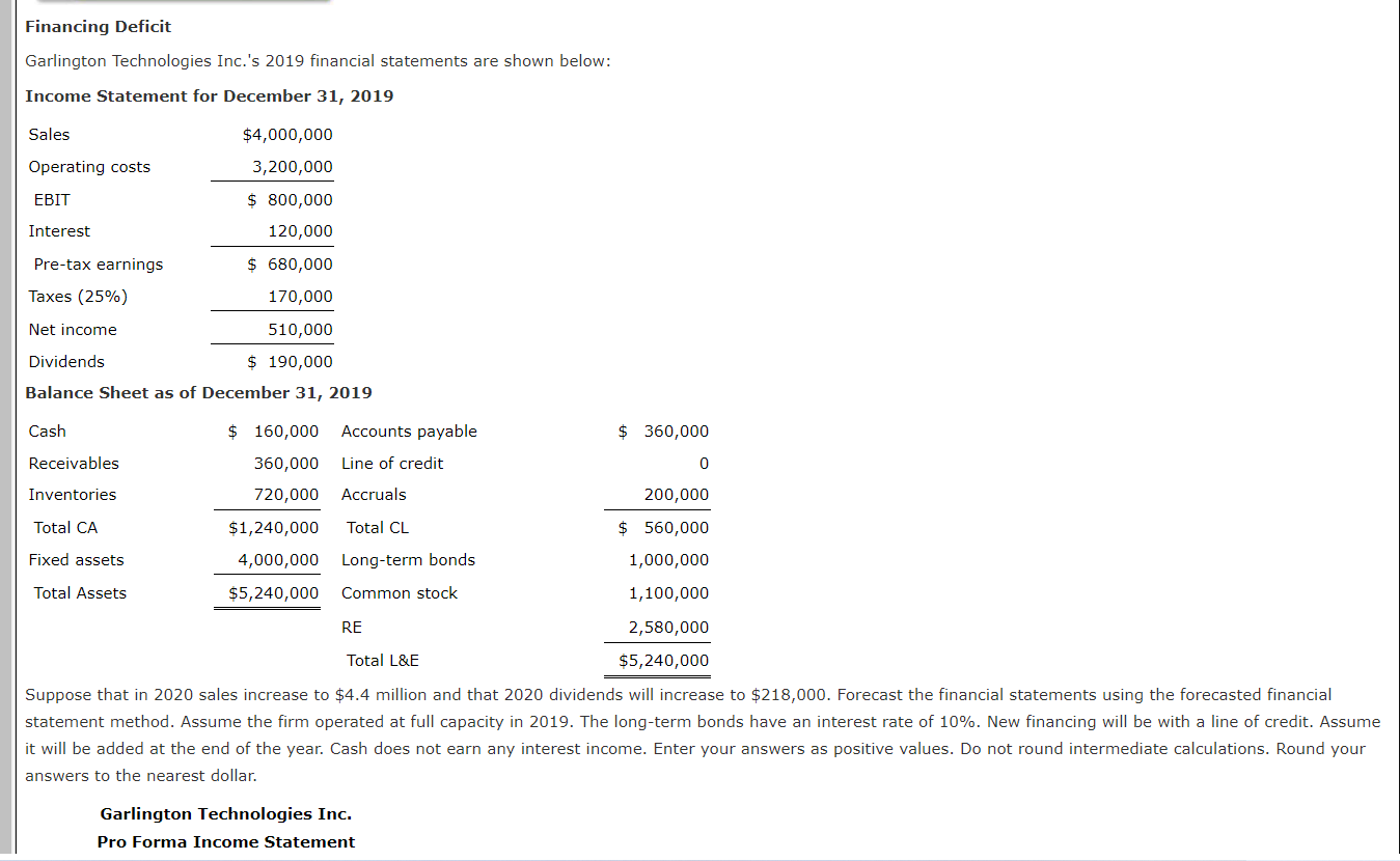 Solved Financing Deficit Garlington Technologies Inc.'s 2019 | Chegg.com