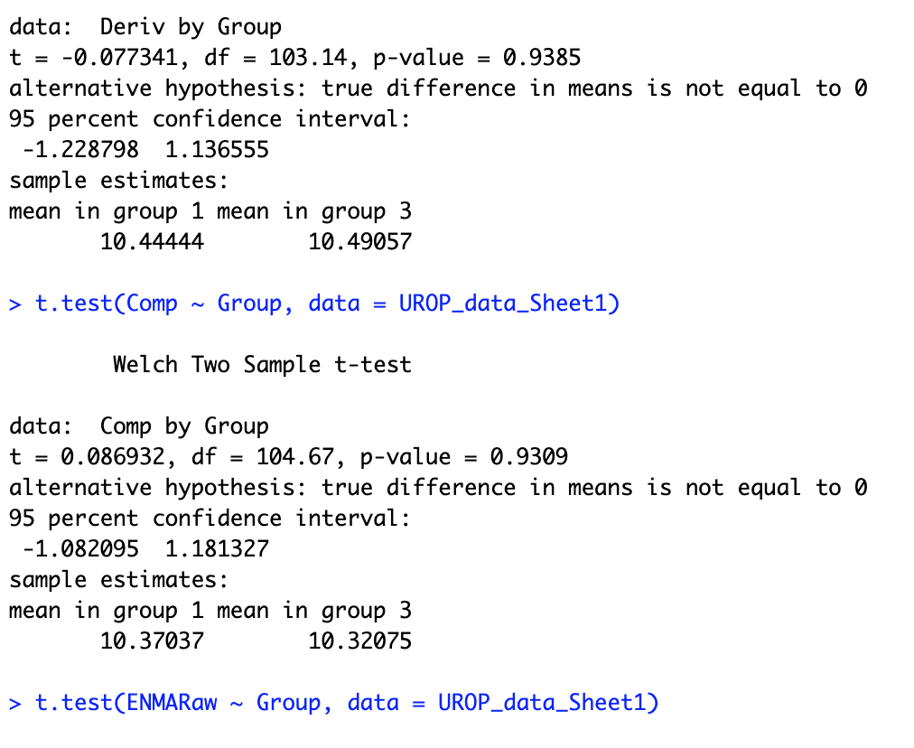 Solved Make a bar graph using the data from these three | Chegg.com