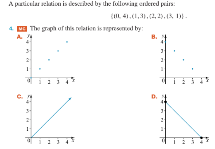 Solved A particular relation is described by the following | Chegg.com