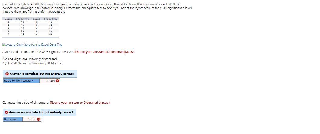 Solved Each of the digits in a raffle is thought to have the | Chegg.com