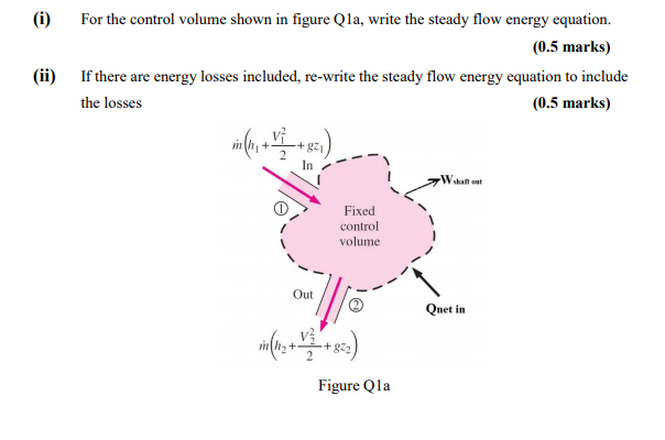 Solved (i) For the control volume shown in figure Qla, write | Chegg.com