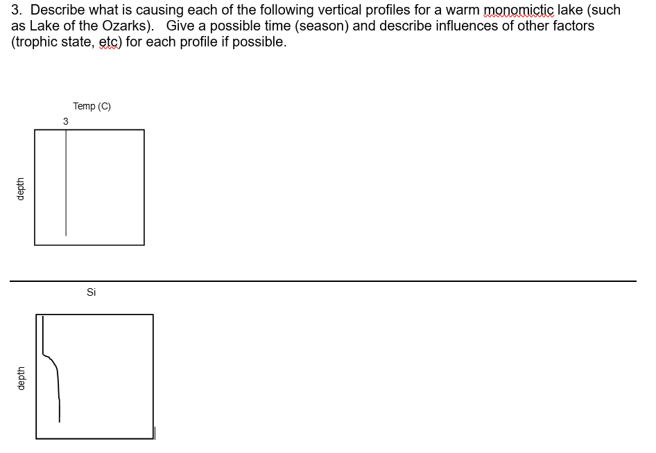 3. Describe what is causing each of the following | Chegg.com