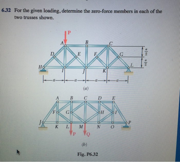 Solved 6.32 For the given loading, determine the zero-force | Chegg.com